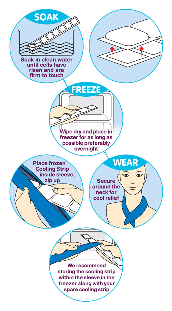 Smartice® Cooling Strips - Water Wise - Reusable - Cooling